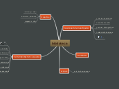 biblioteca - Mind Map